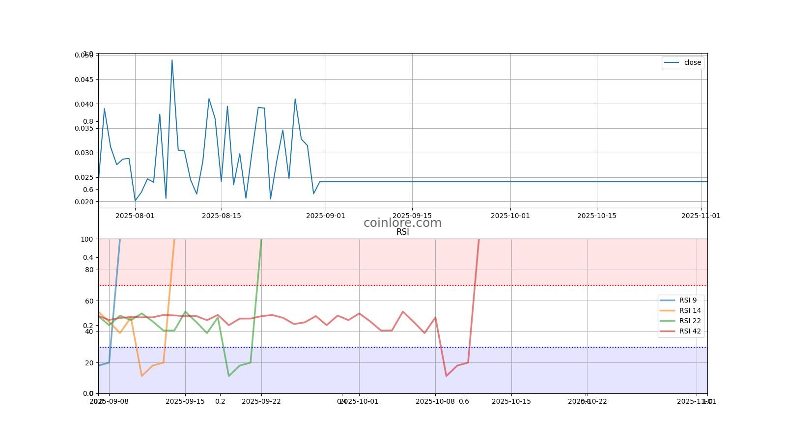 Cajutel RSI indicator