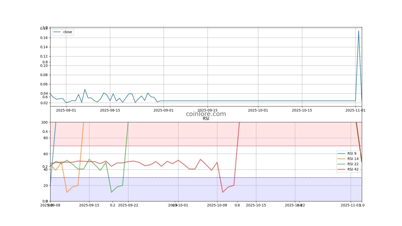 Cajutel RSI indicator