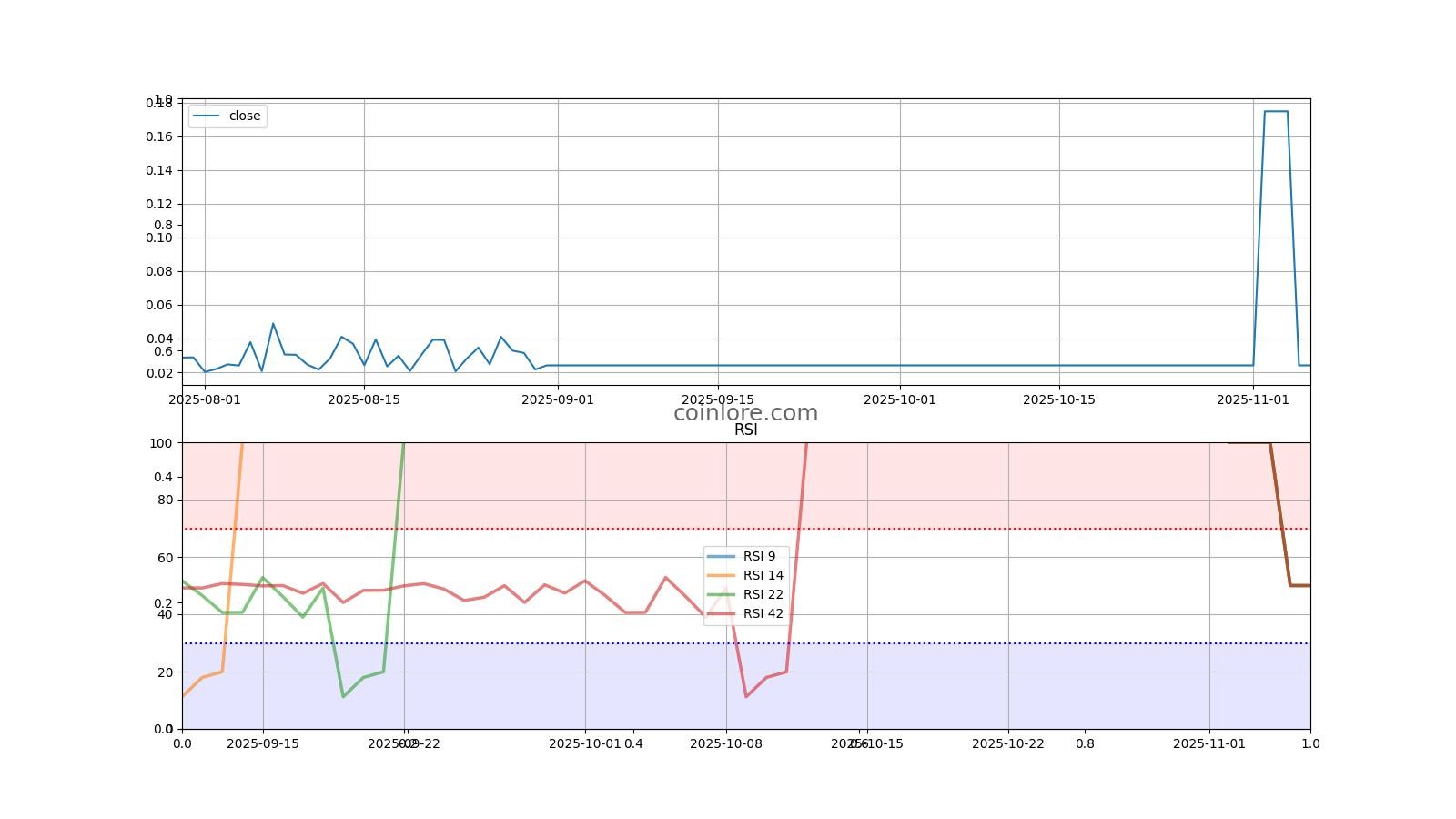 Cajutel RSI indicator