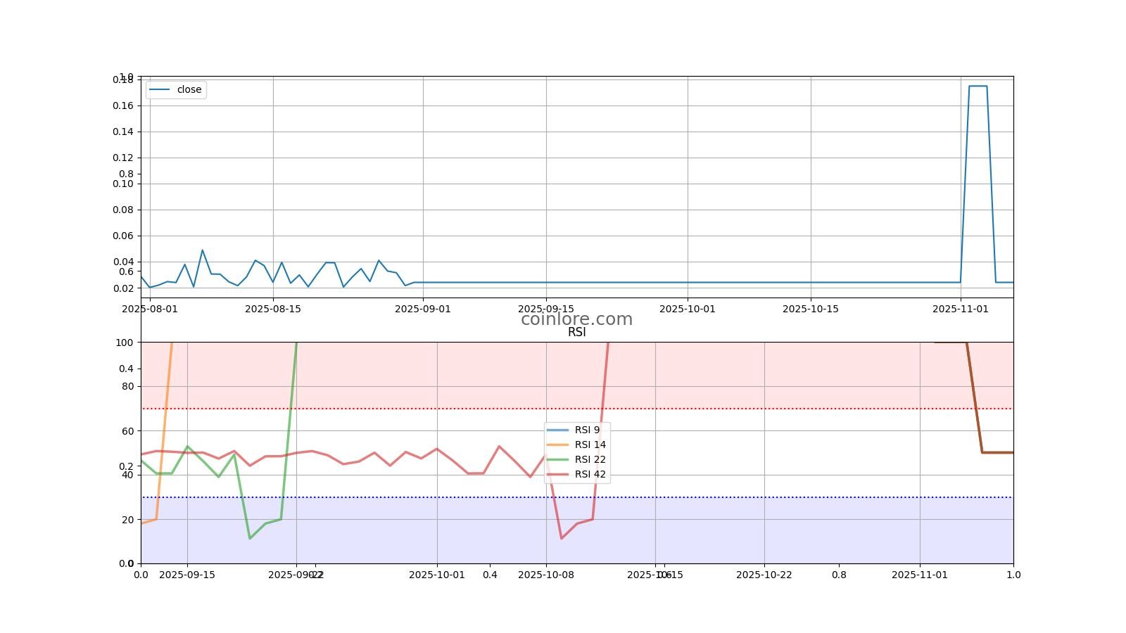 Cajutel RSI indicator