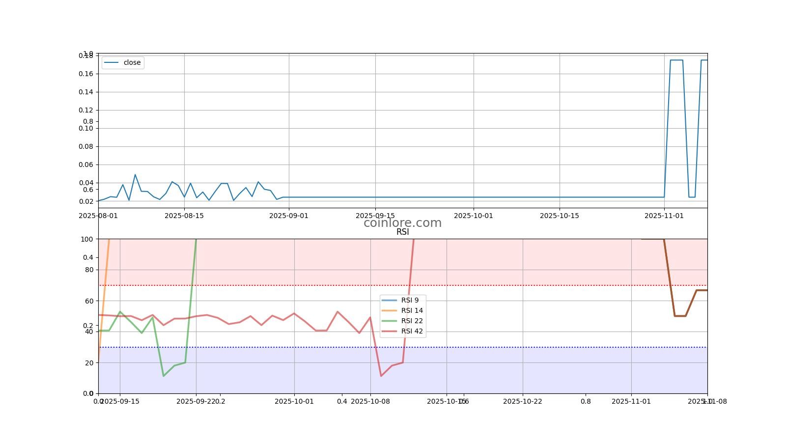 Cajutel RSI indicator