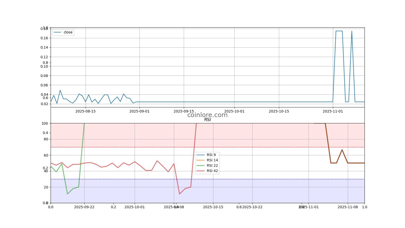 Cajutel RSI indicator