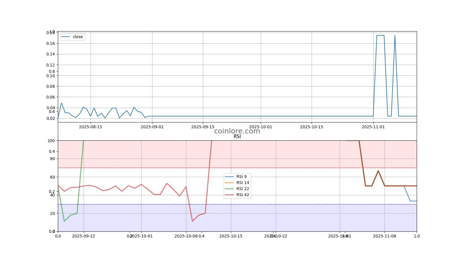 Cajutel RSI indicator