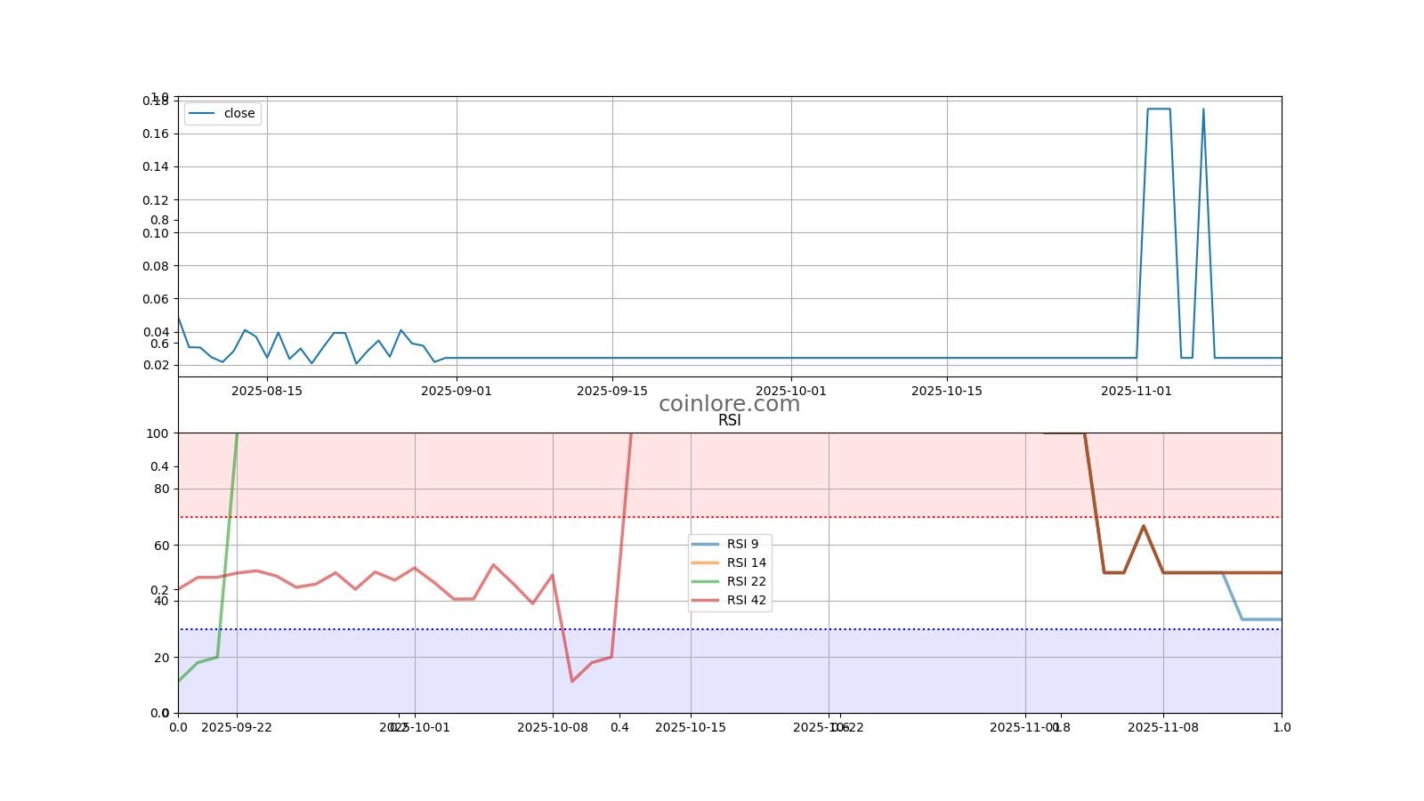 Cajutel RSI indicator