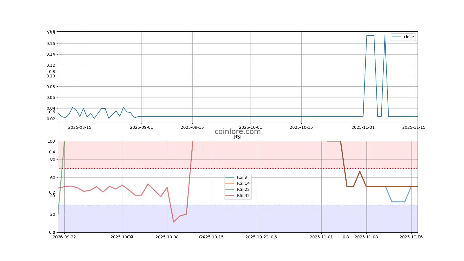Cajutel RSI indicator