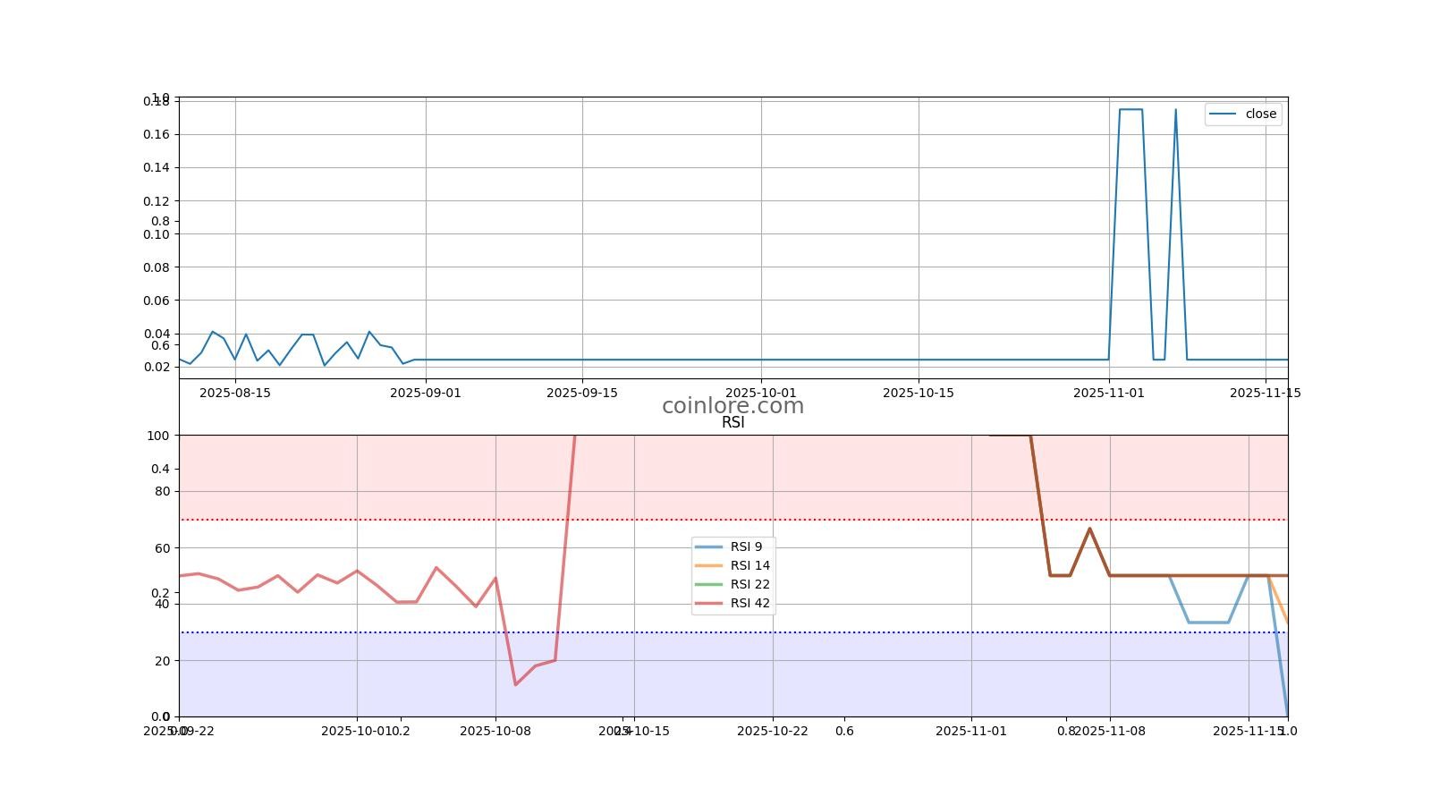 Cajutel RSI indicator