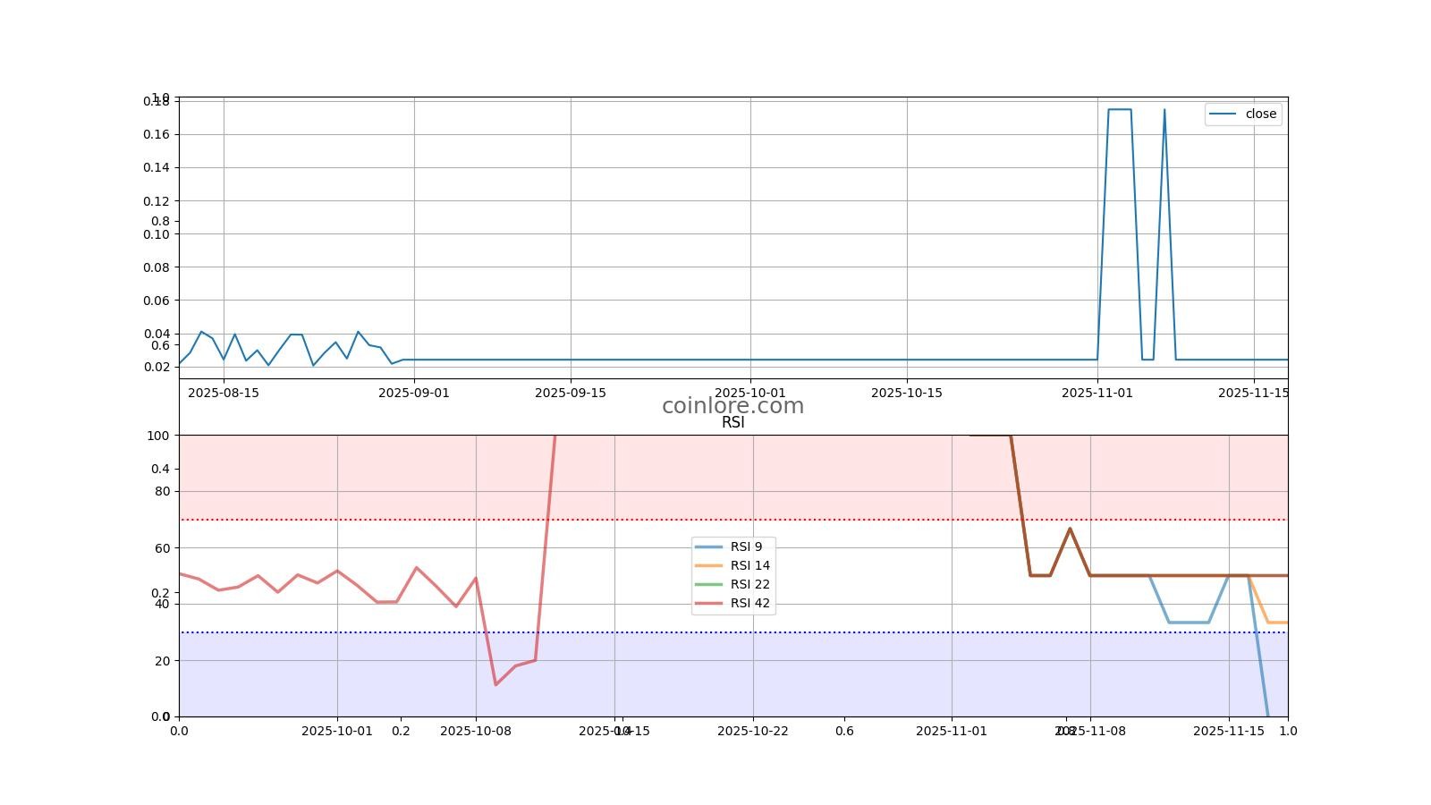 Cajutel RSI indicator