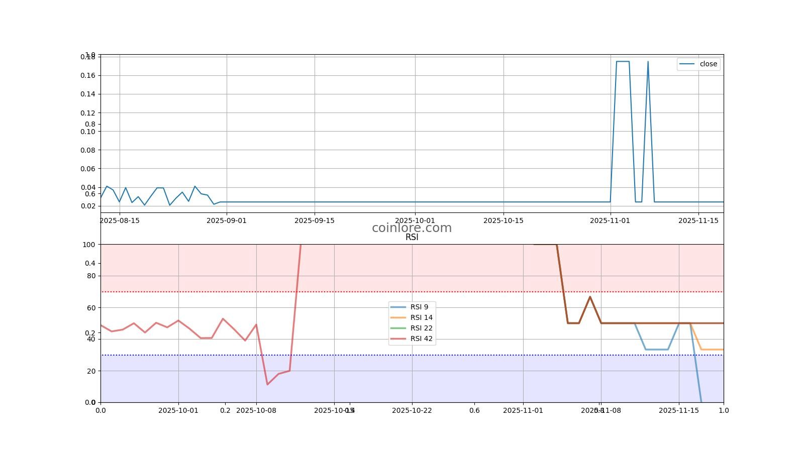Cajutel RSI indicator