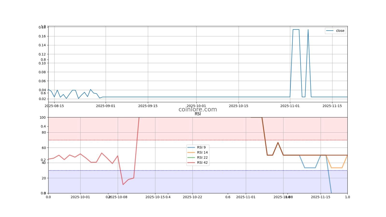Cajutel RSI indicator