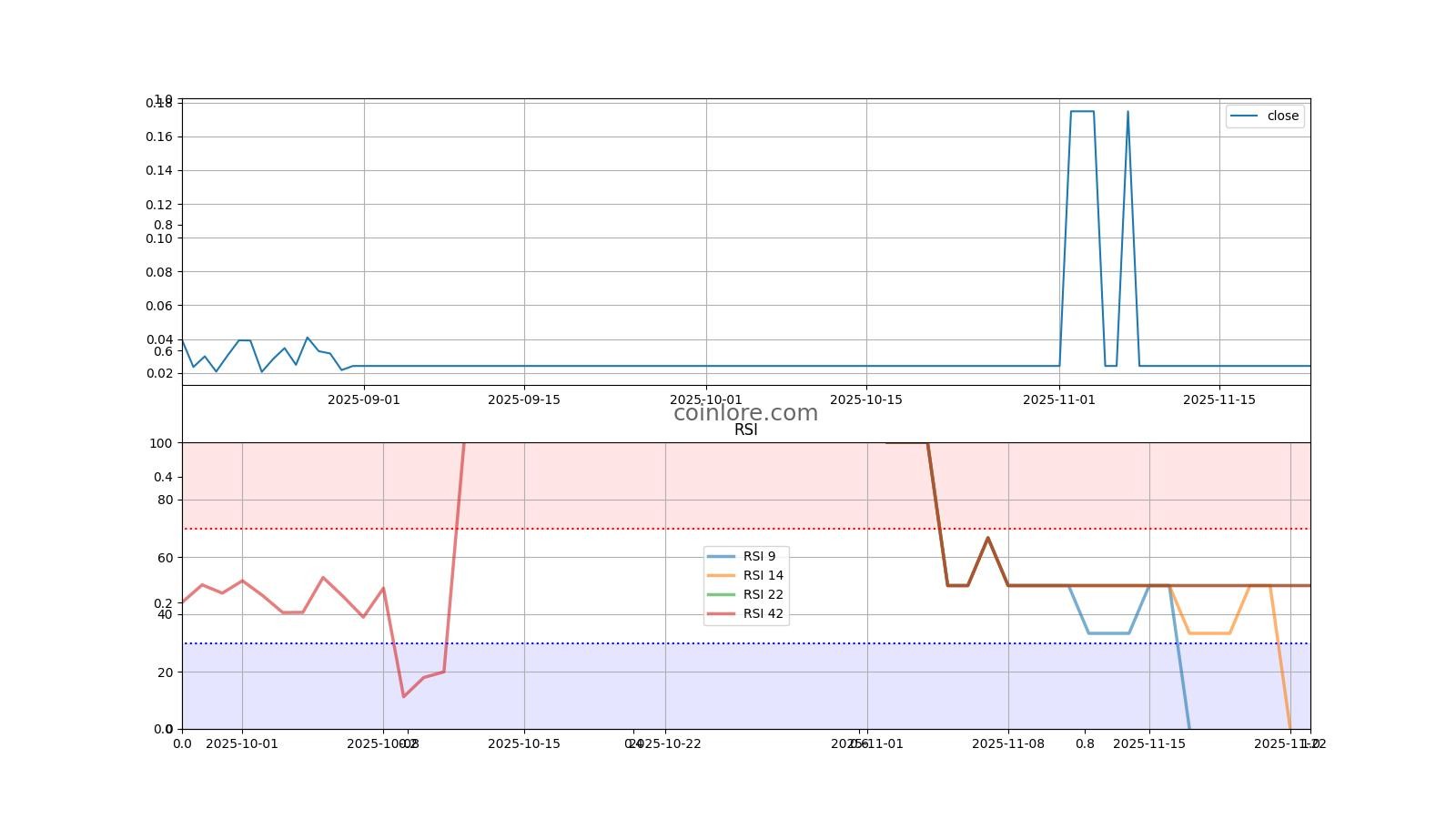 Cajutel RSI indicator