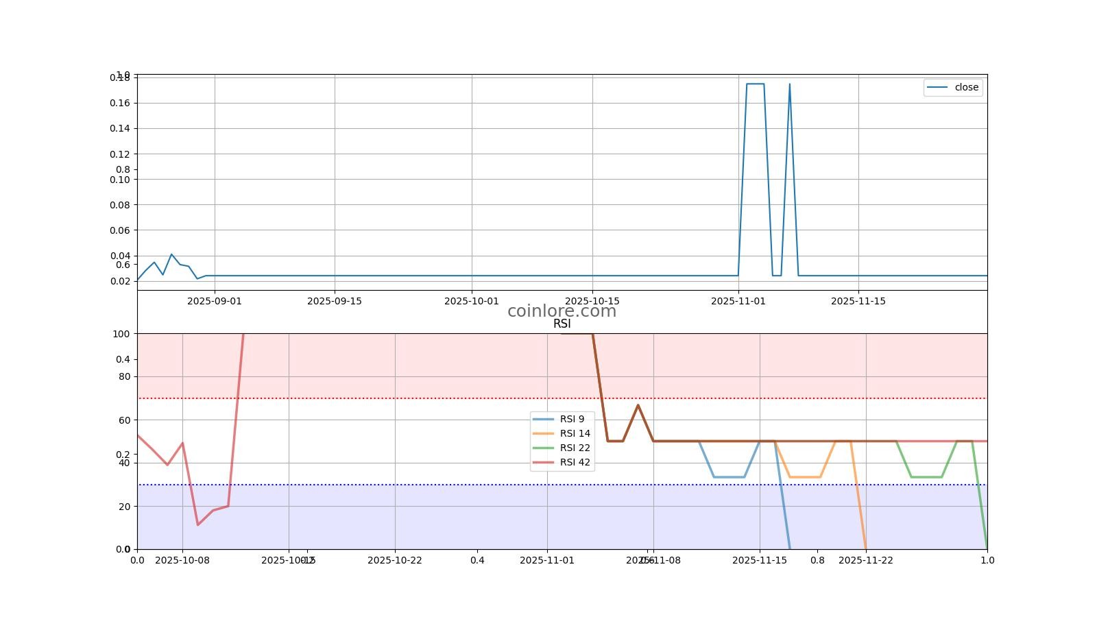 Cajutel RSI indicator