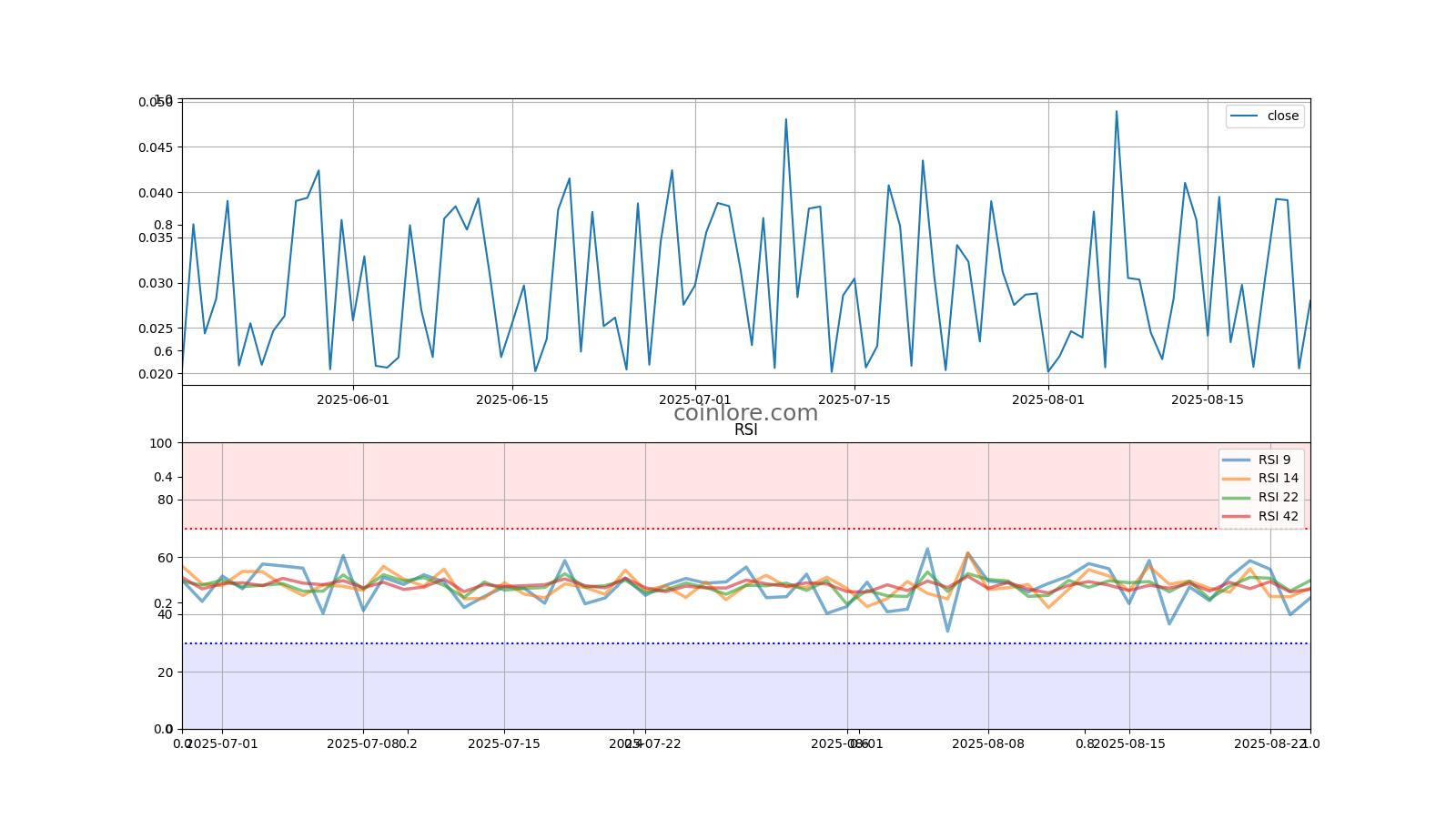 Cajutel RSI indicator