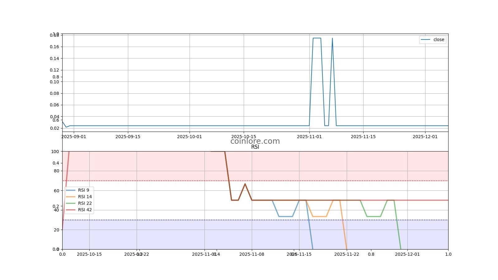 Cajutel RSI indicator