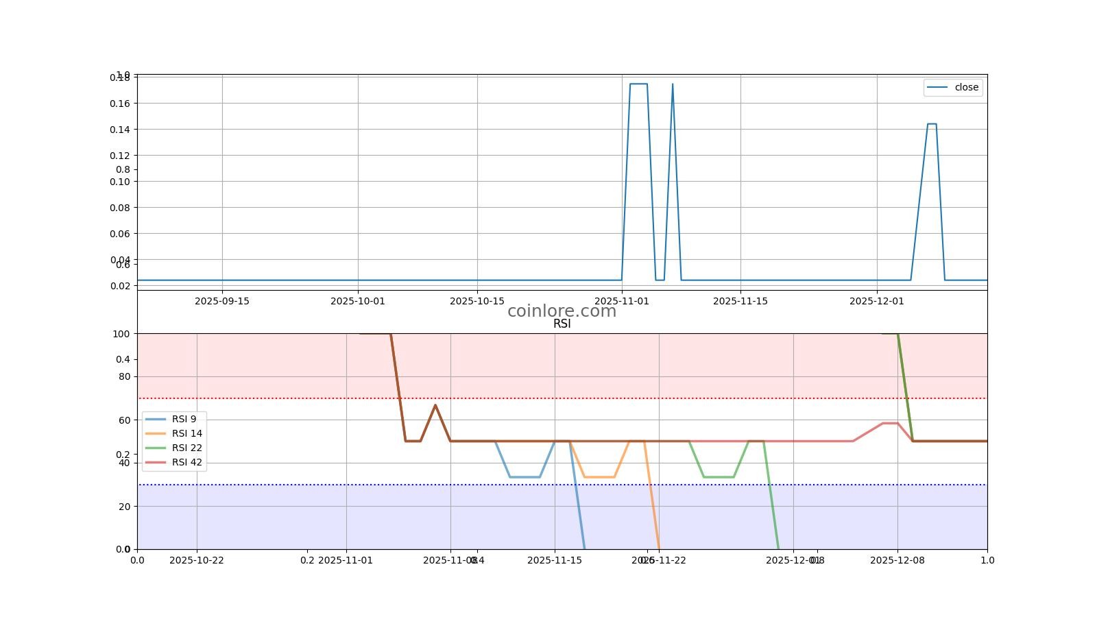 Cajutel RSI indicator