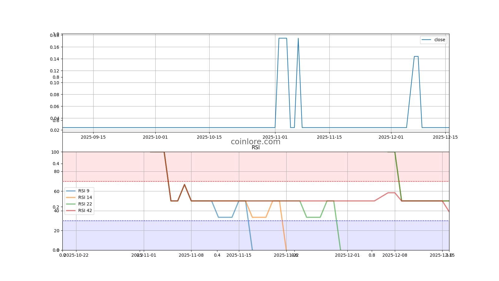 Cajutel RSI indicator