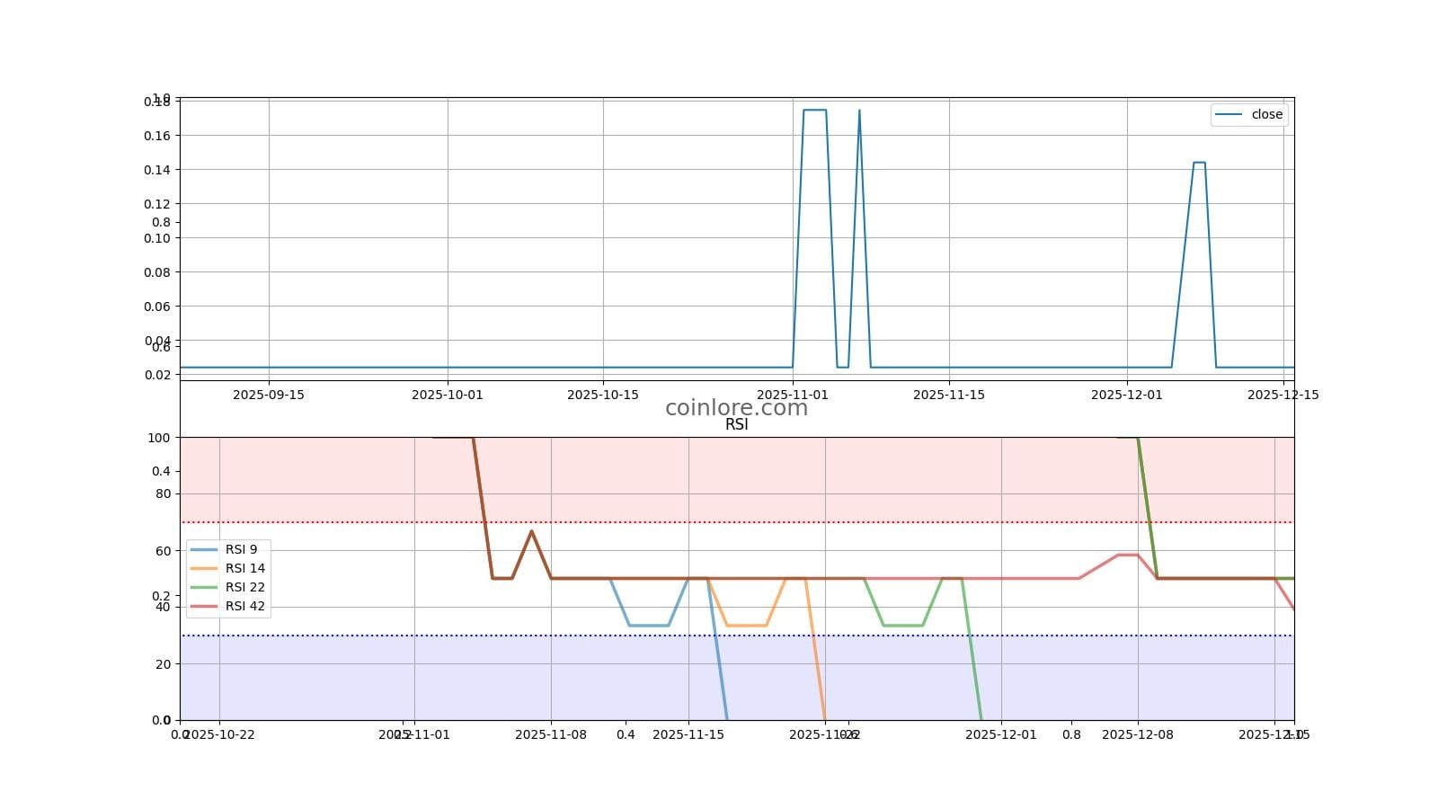 Cajutel RSI indicator