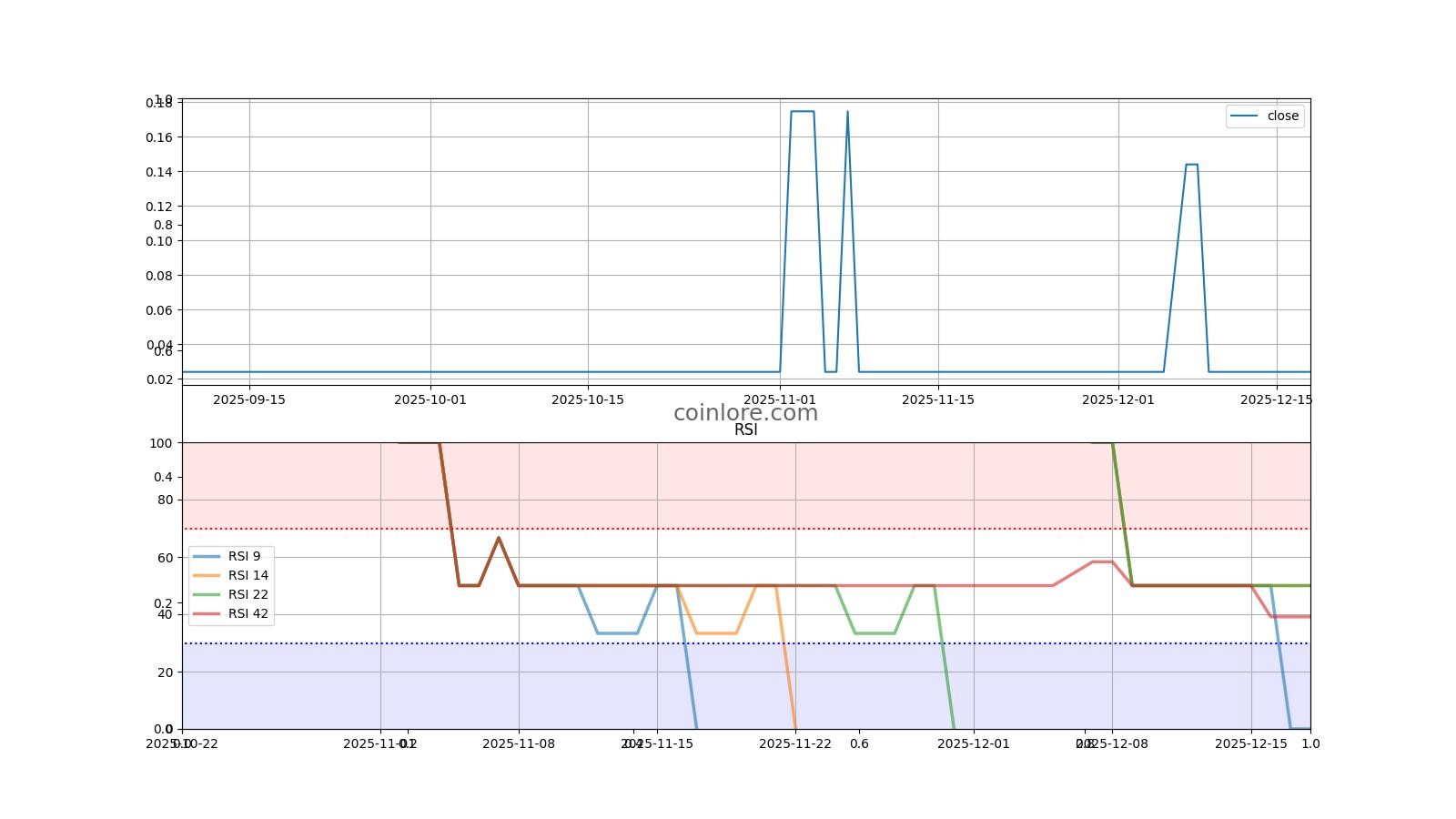 Cajutel RSI indicator