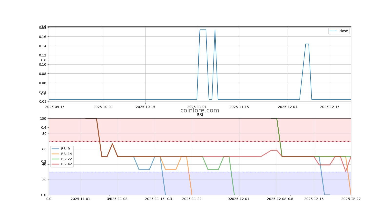 Cajutel RSI indicator