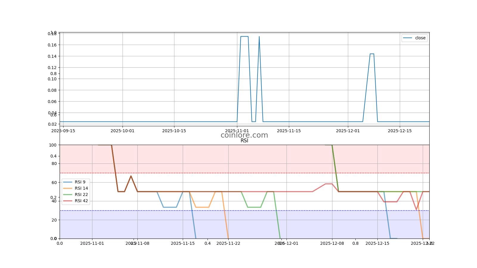 Cajutel RSI indicator