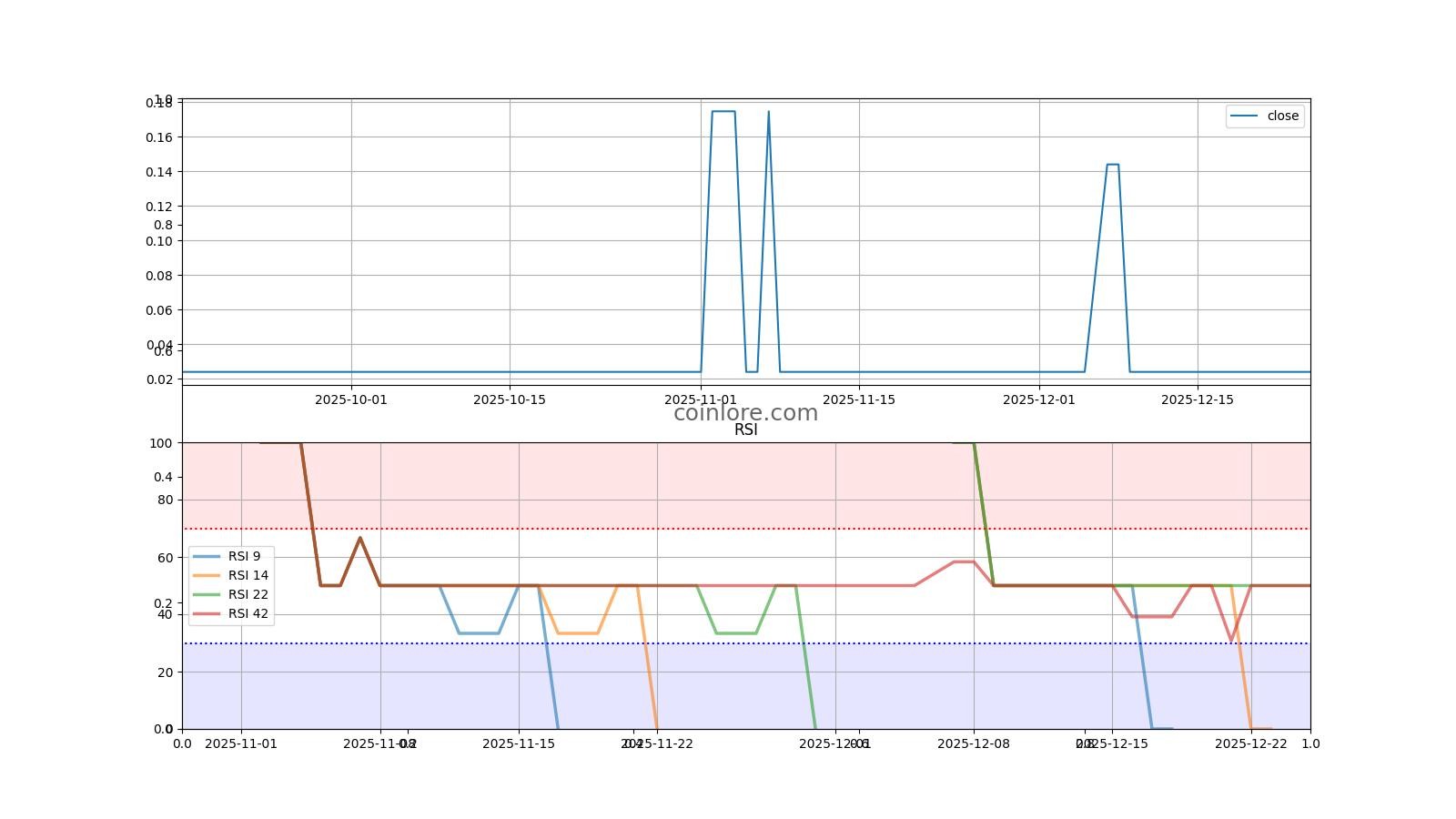 Cajutel RSI indicator