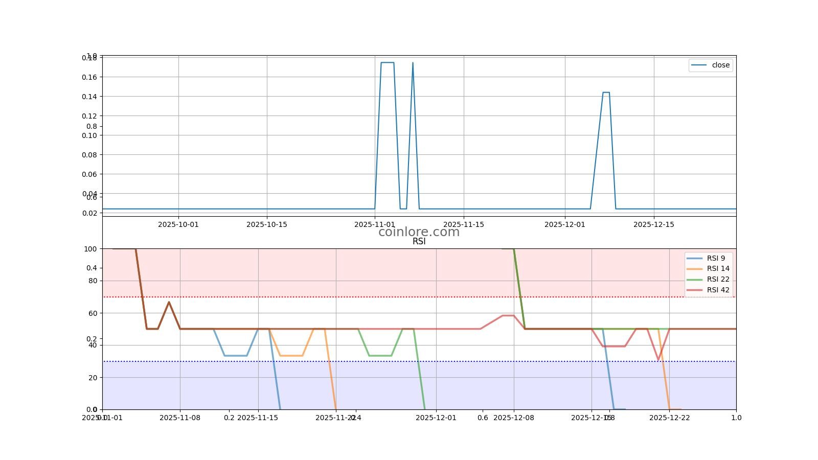 Cajutel RSI indicator