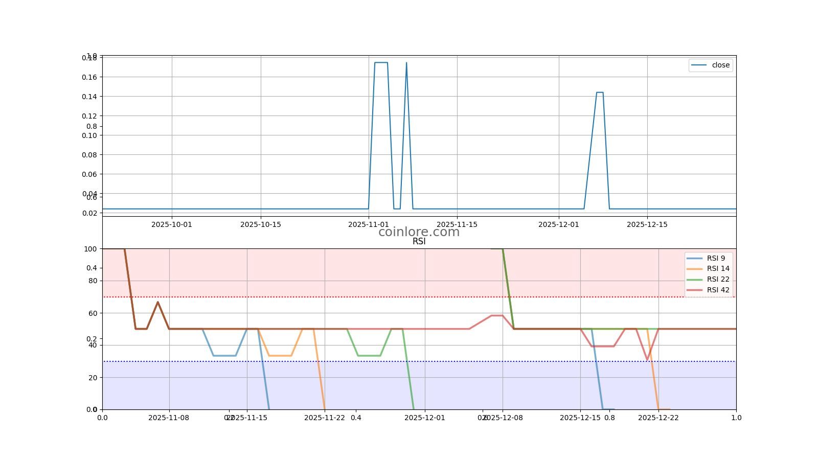 Cajutel RSI indicator