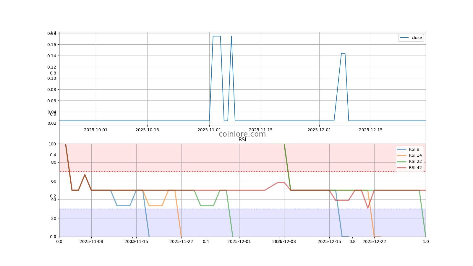 Cajutel RSI indicator