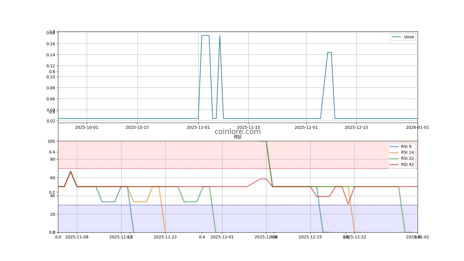 Cajutel RSI indicator