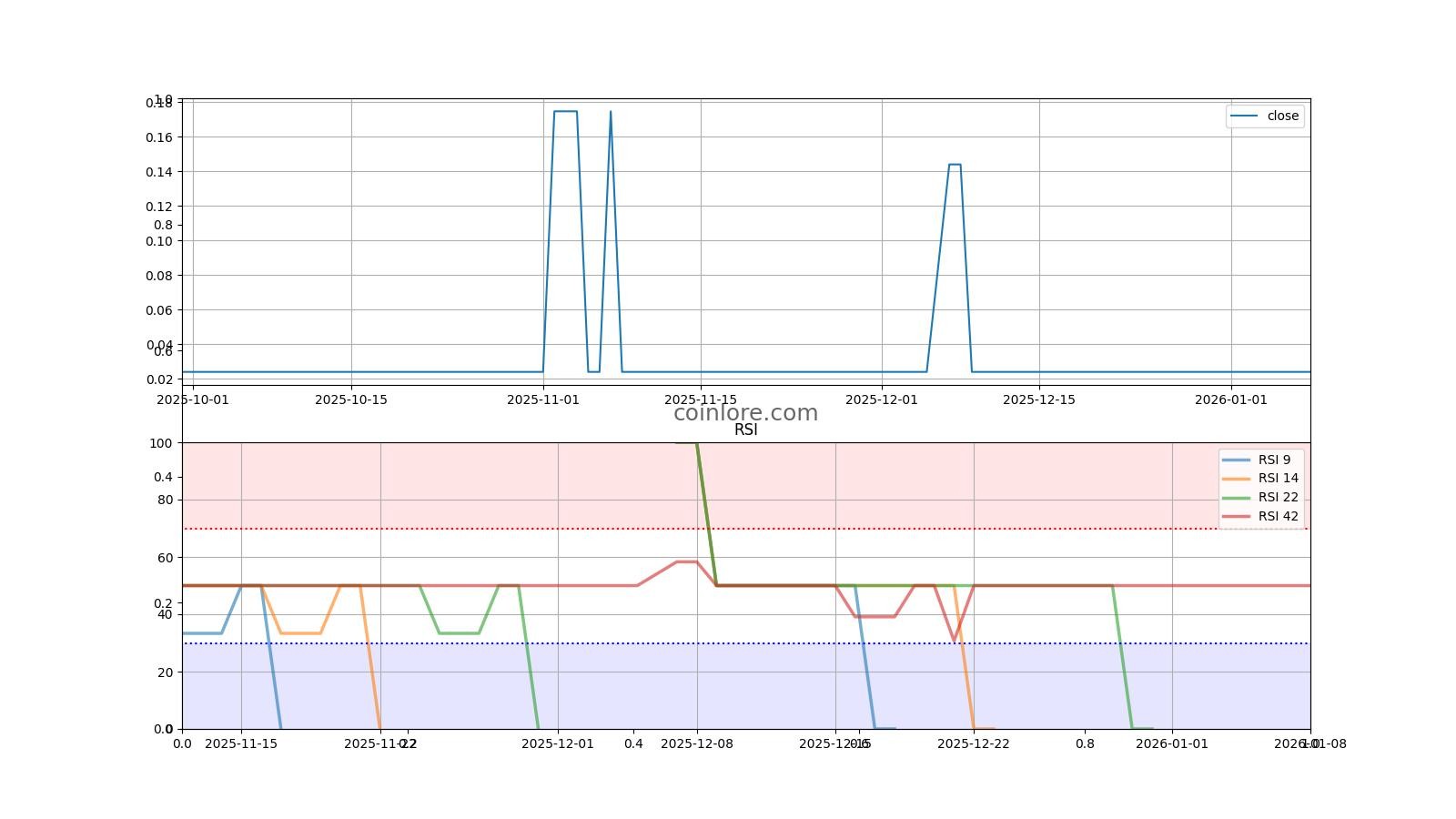 Cajutel RSI indicator