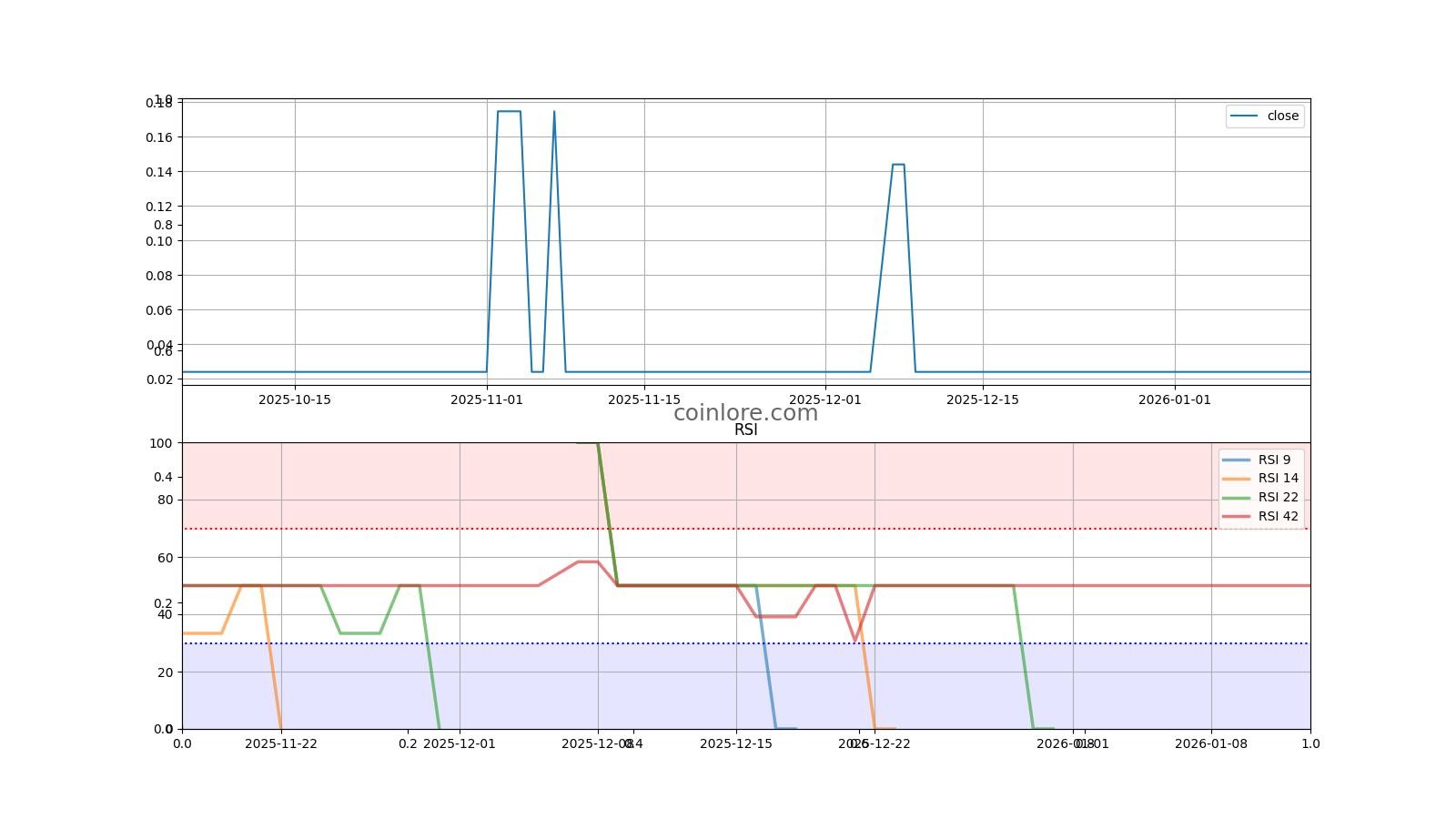 Cajutel RSI indicator