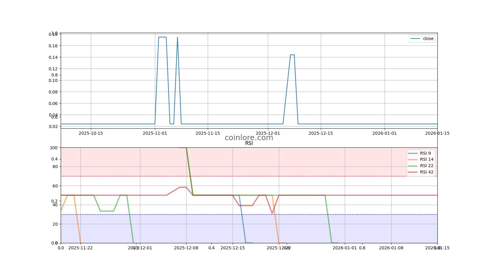 Cajutel RSI indicator