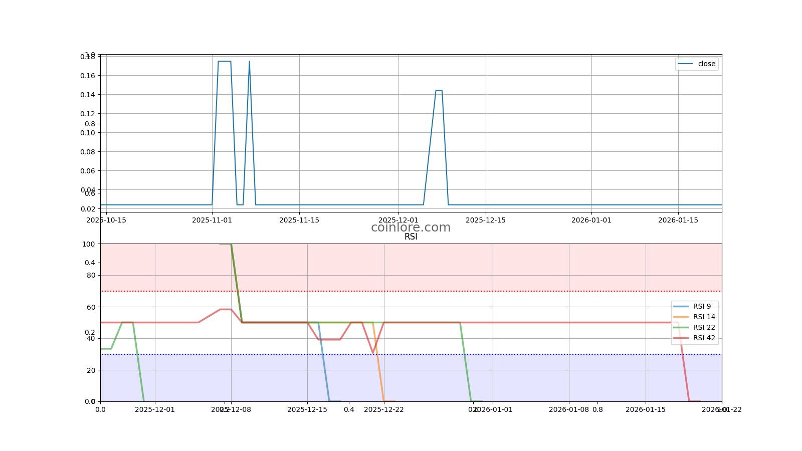 Cajutel RSI indicator