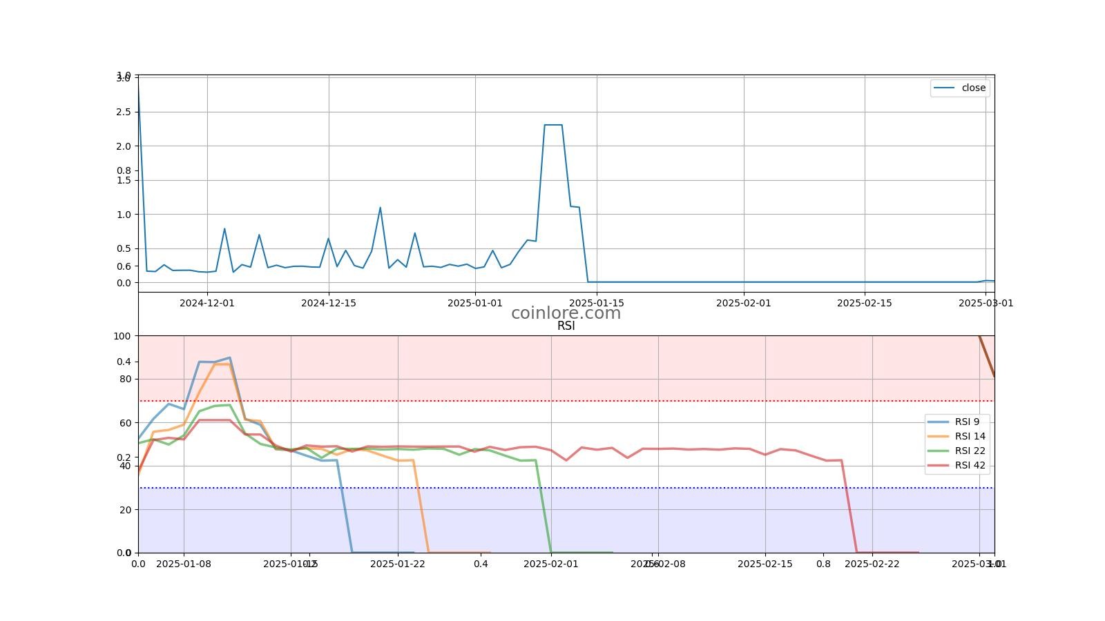 Cajutel RSI indicator