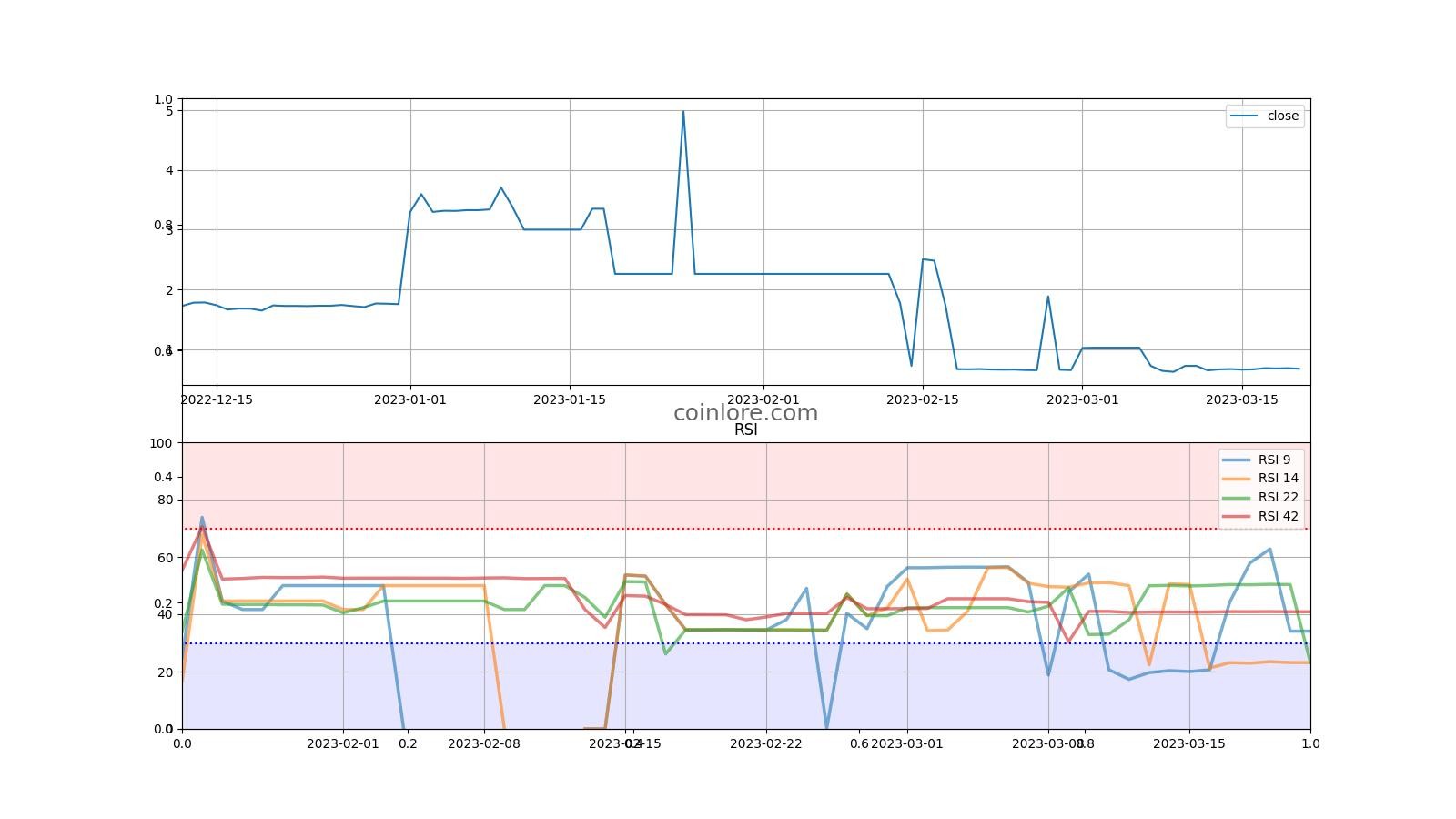 Cajutel RSI indicator
