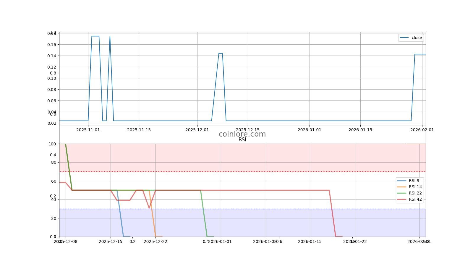 Cajutel RSI indicator