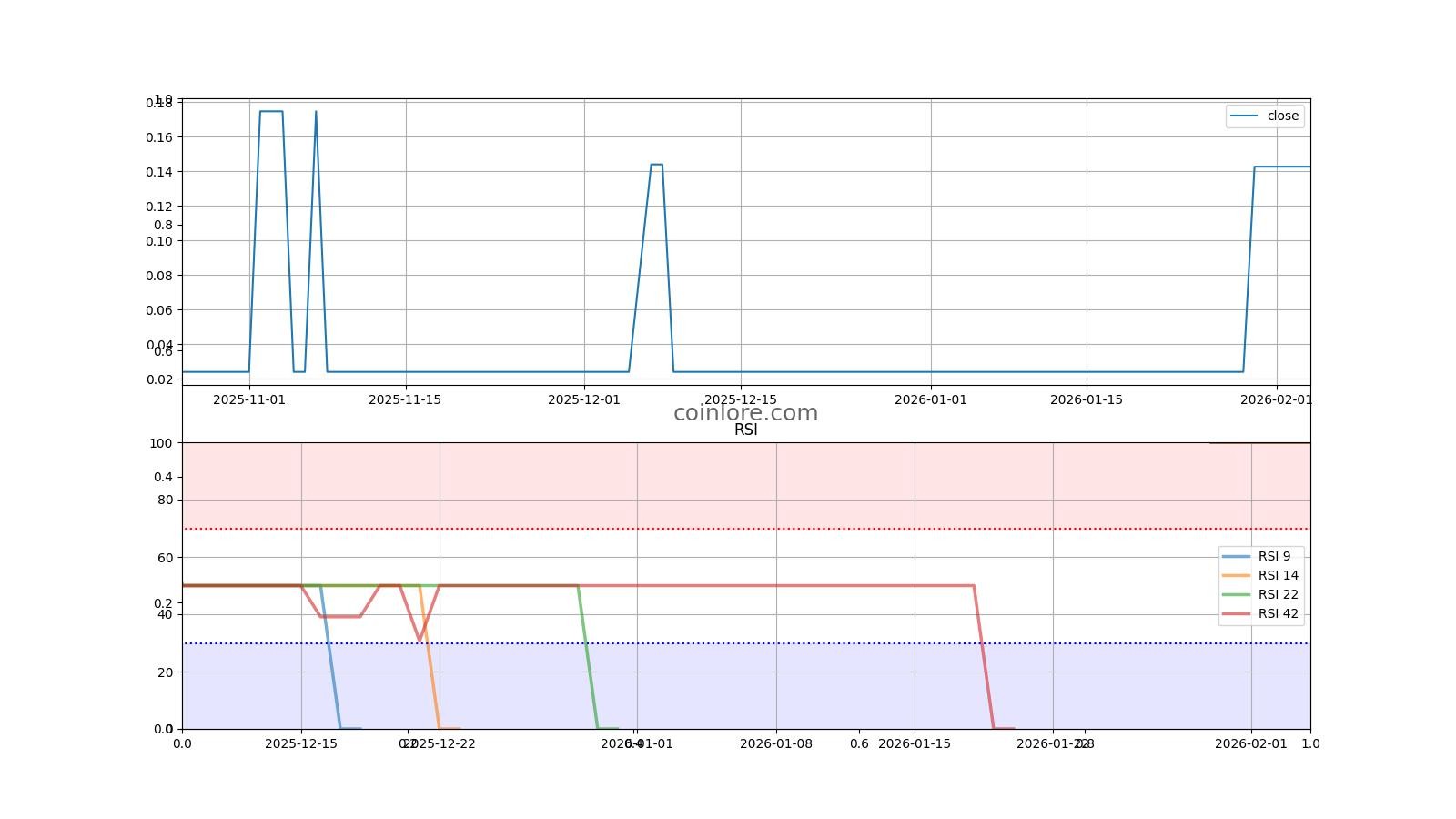 Cajutel RSI indicator