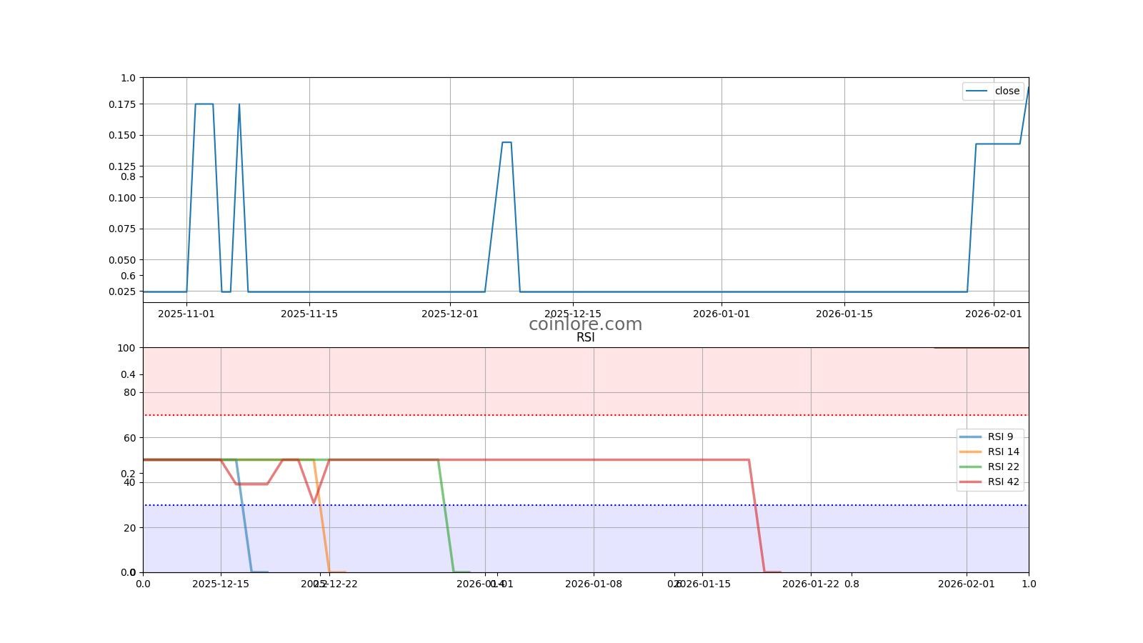 Cajutel RSI indicator