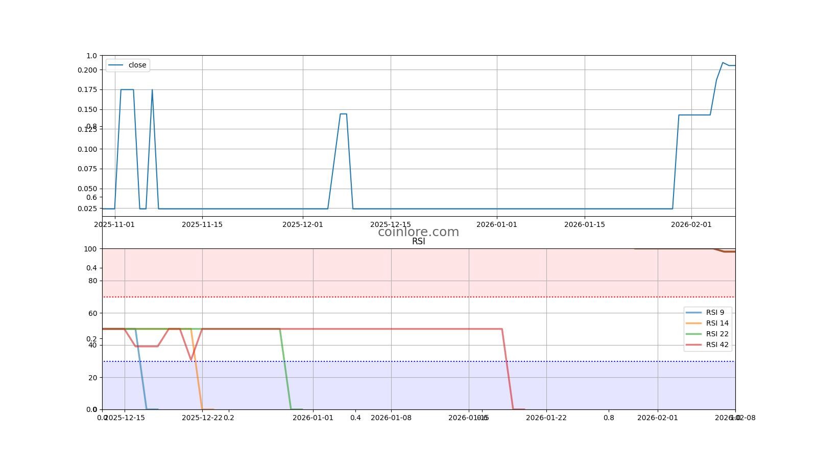 Cajutel RSI indicator