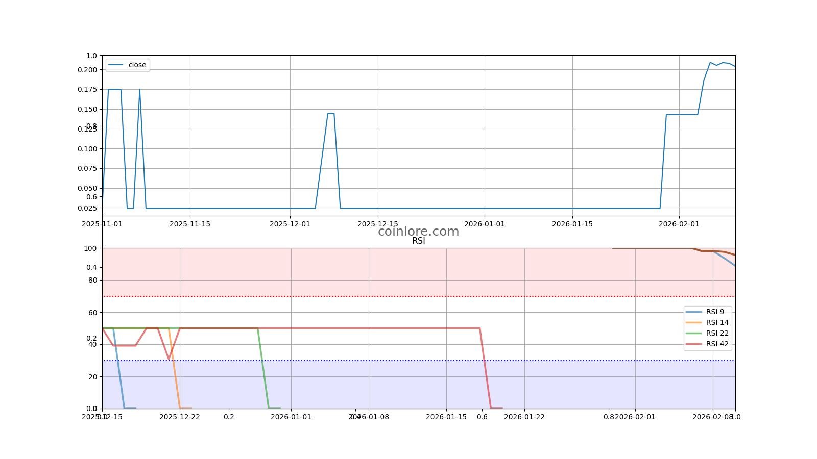Cajutel RSI indicator