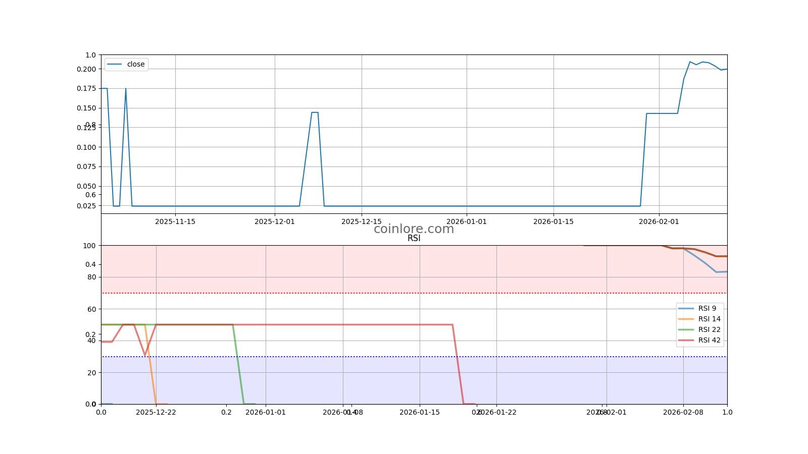 Cajutel RSI indicator