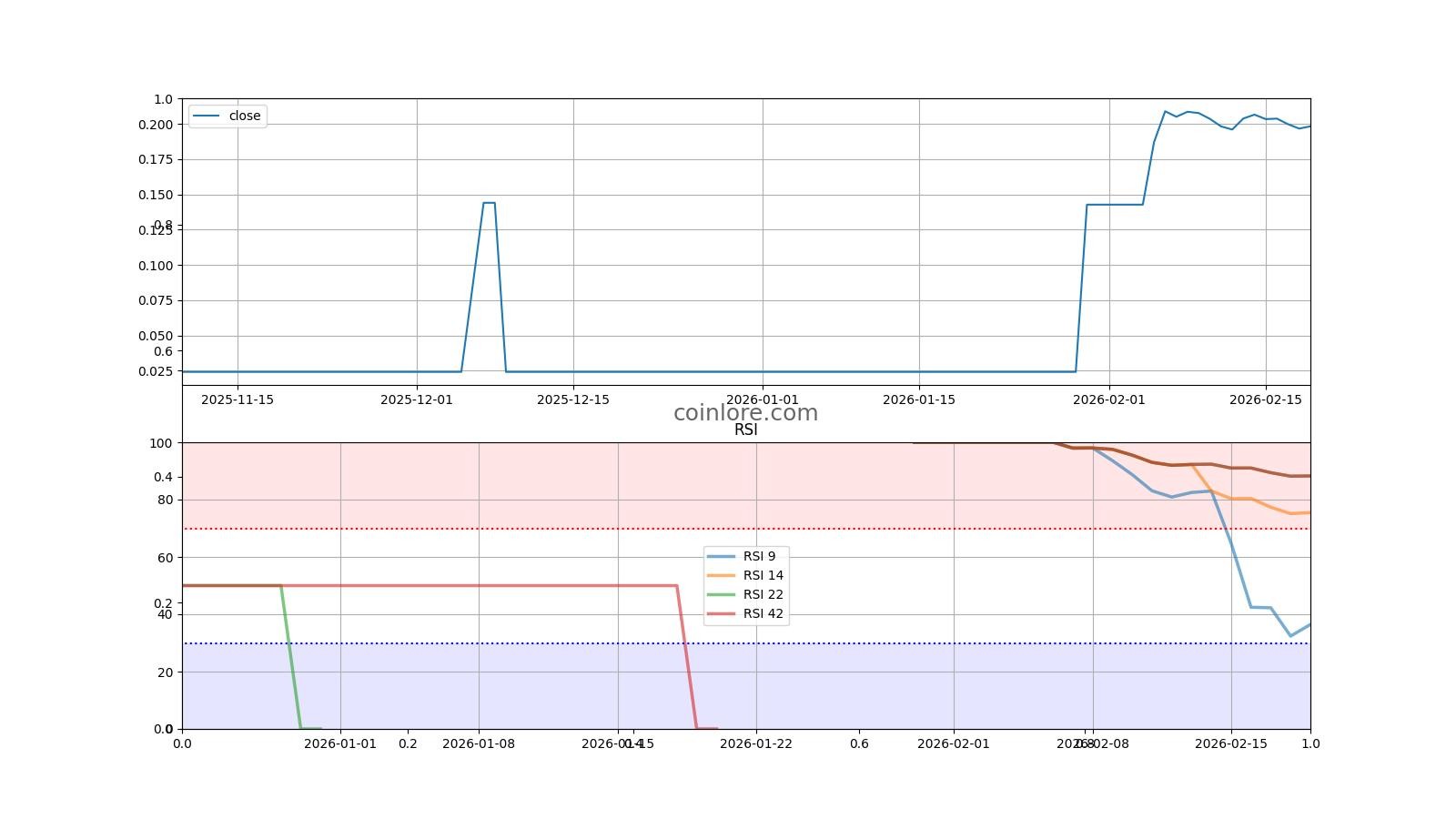 Cajutel RSI indicator