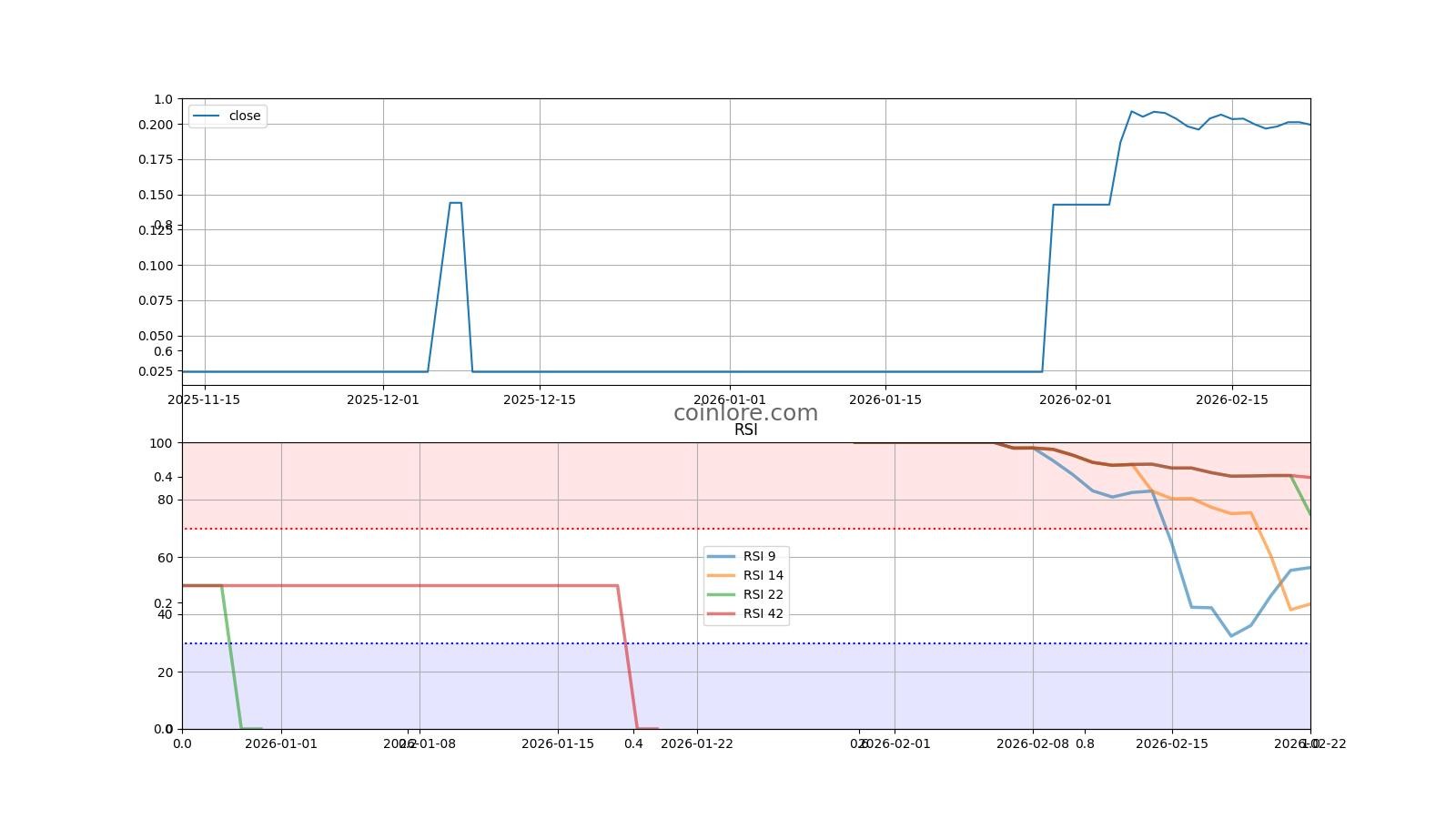 Cajutel RSI indicator