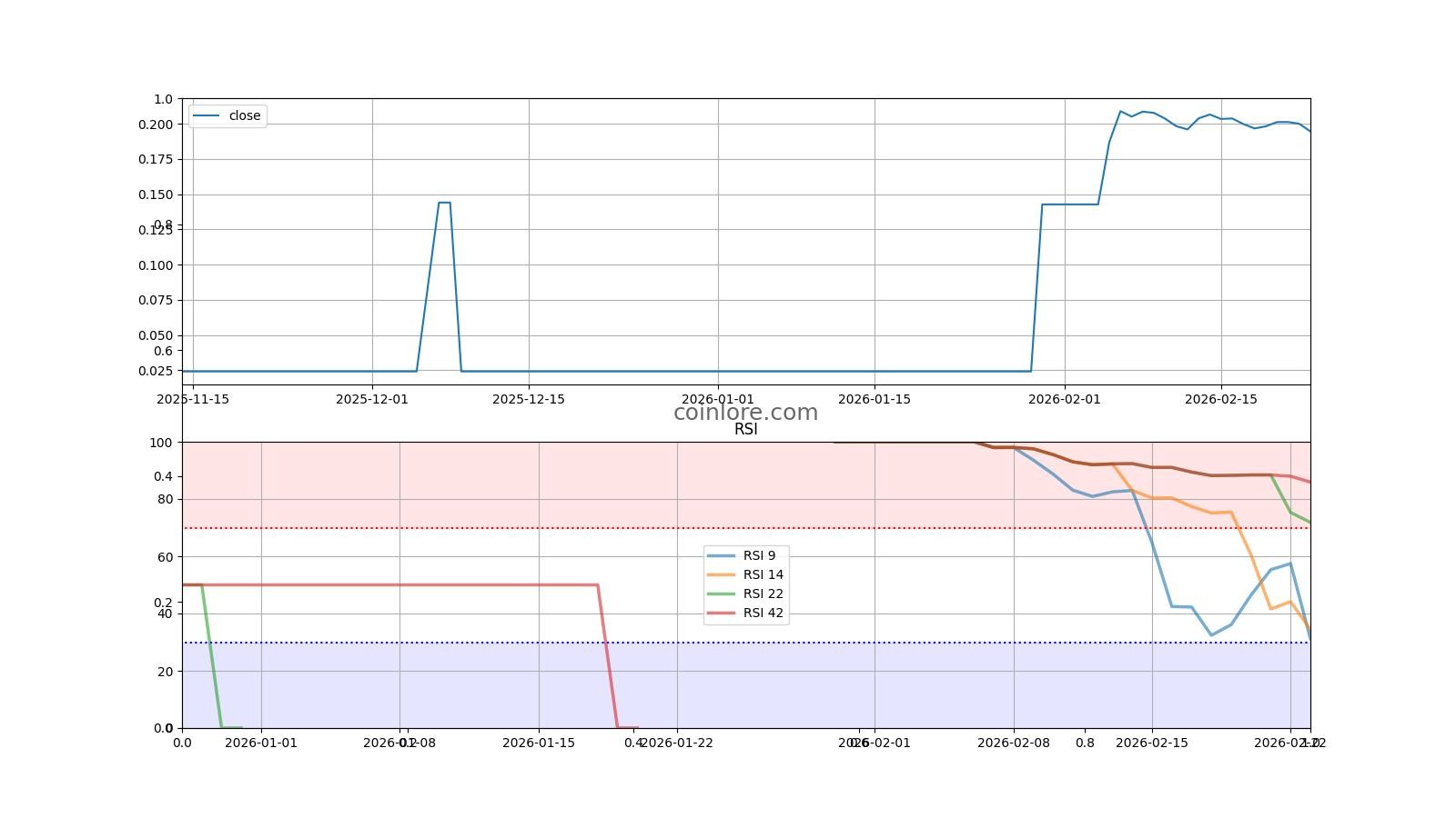 Cajutel RSI indicator