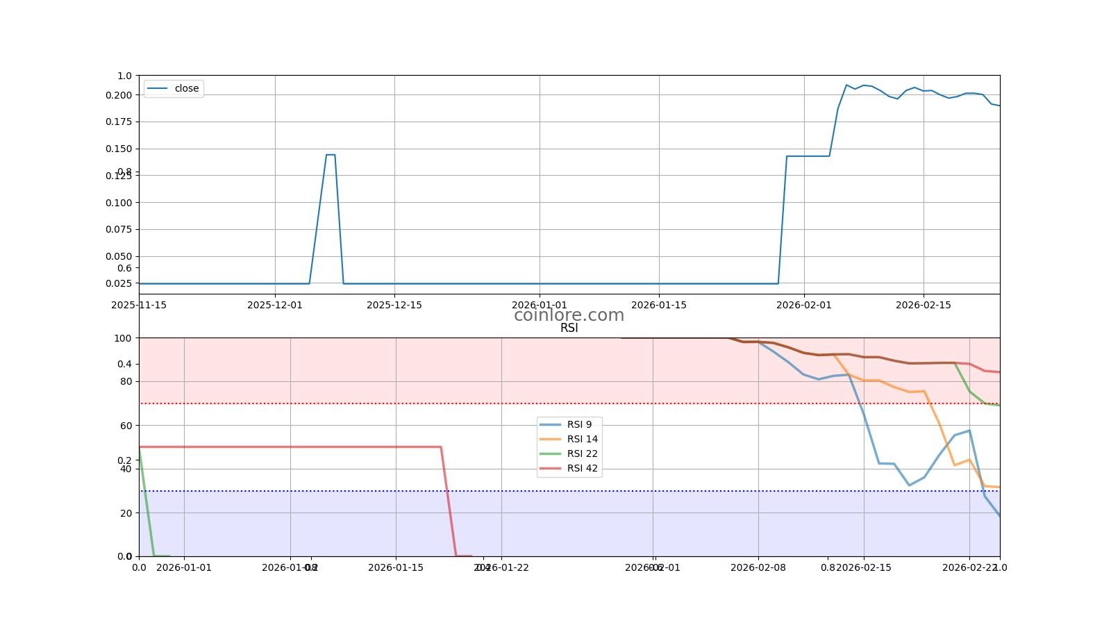 Cajutel RSI indicator
