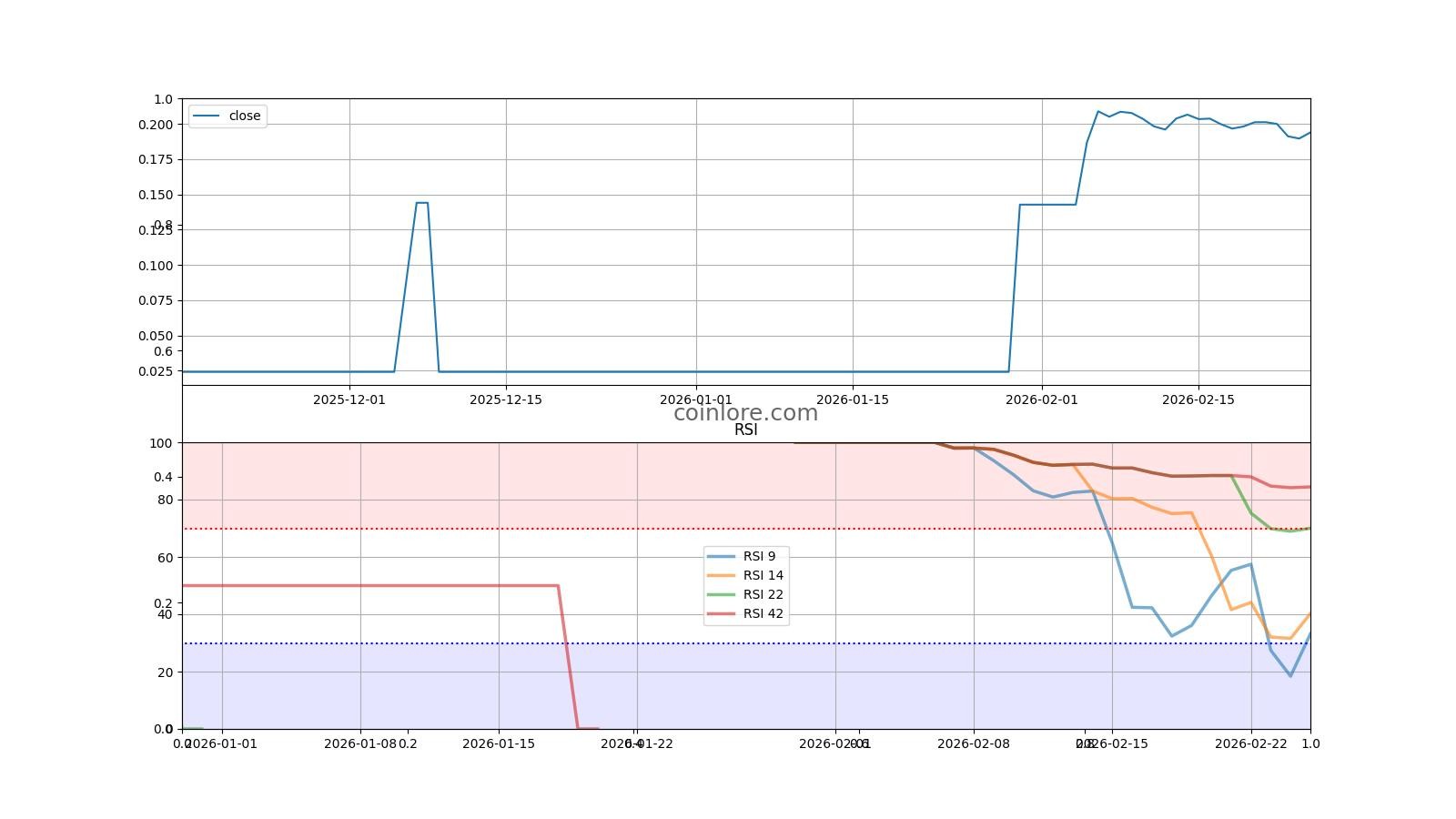Cajutel RSI indicator