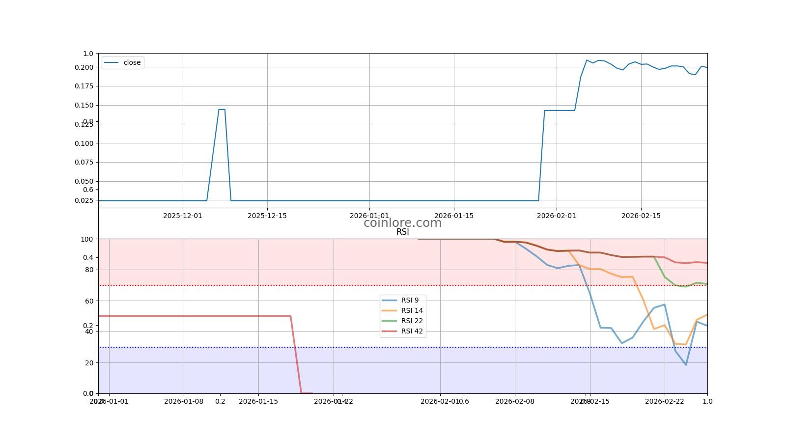 Cajutel RSI indicator