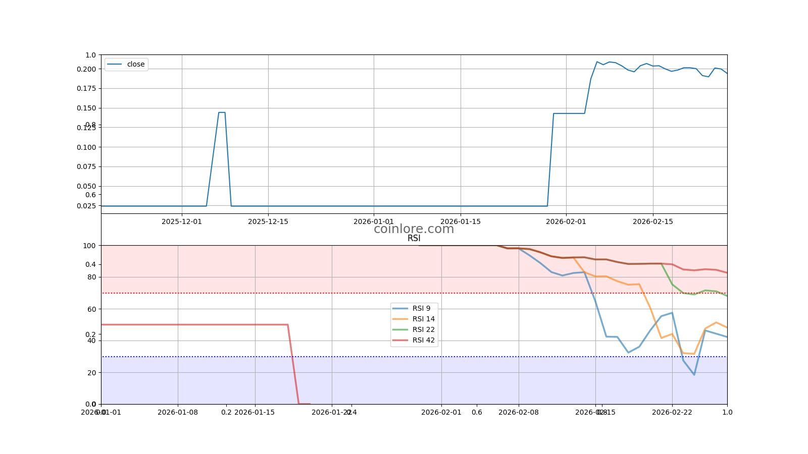 Cajutel RSI indicator