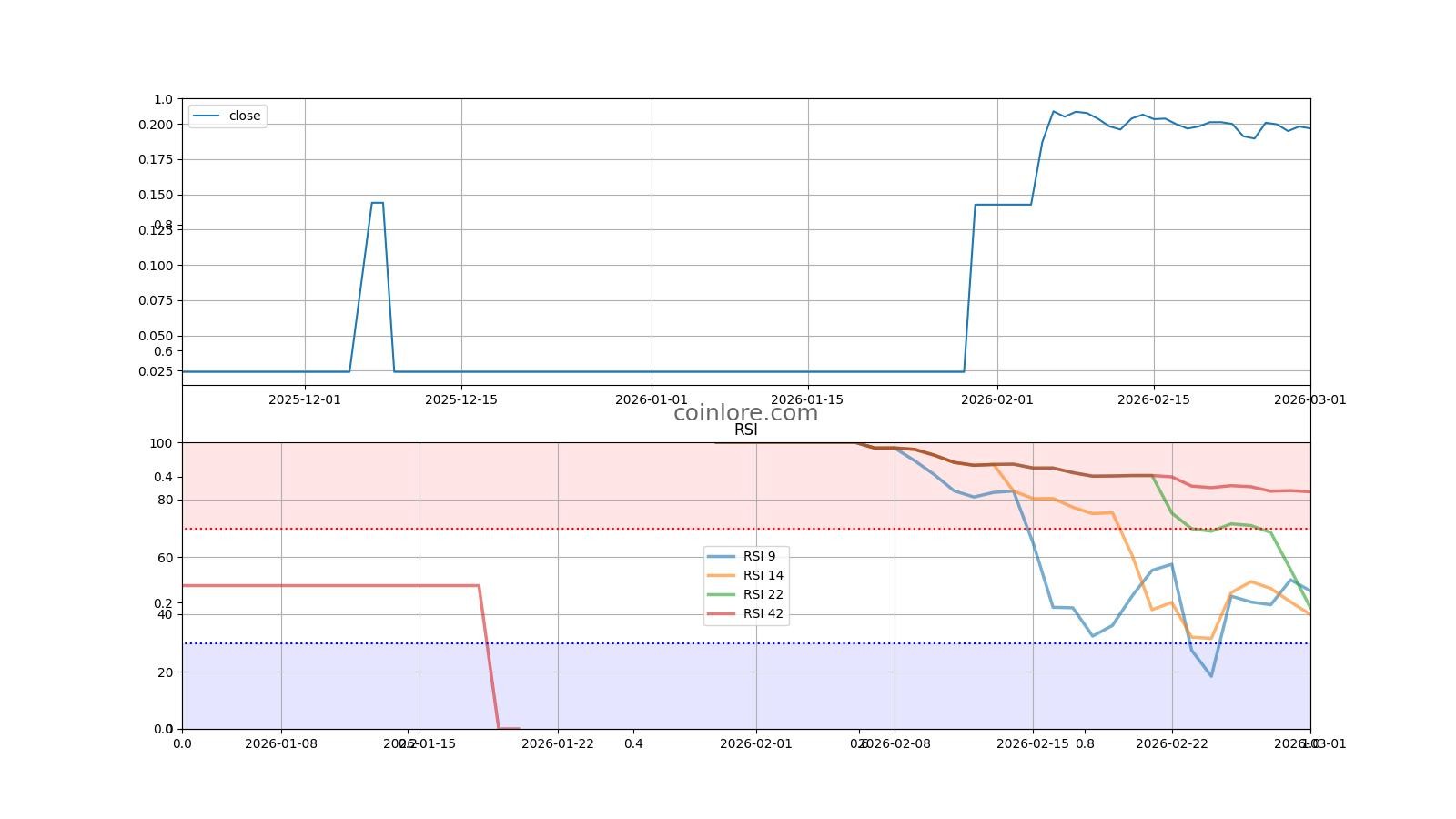 Cajutel RSI indicator