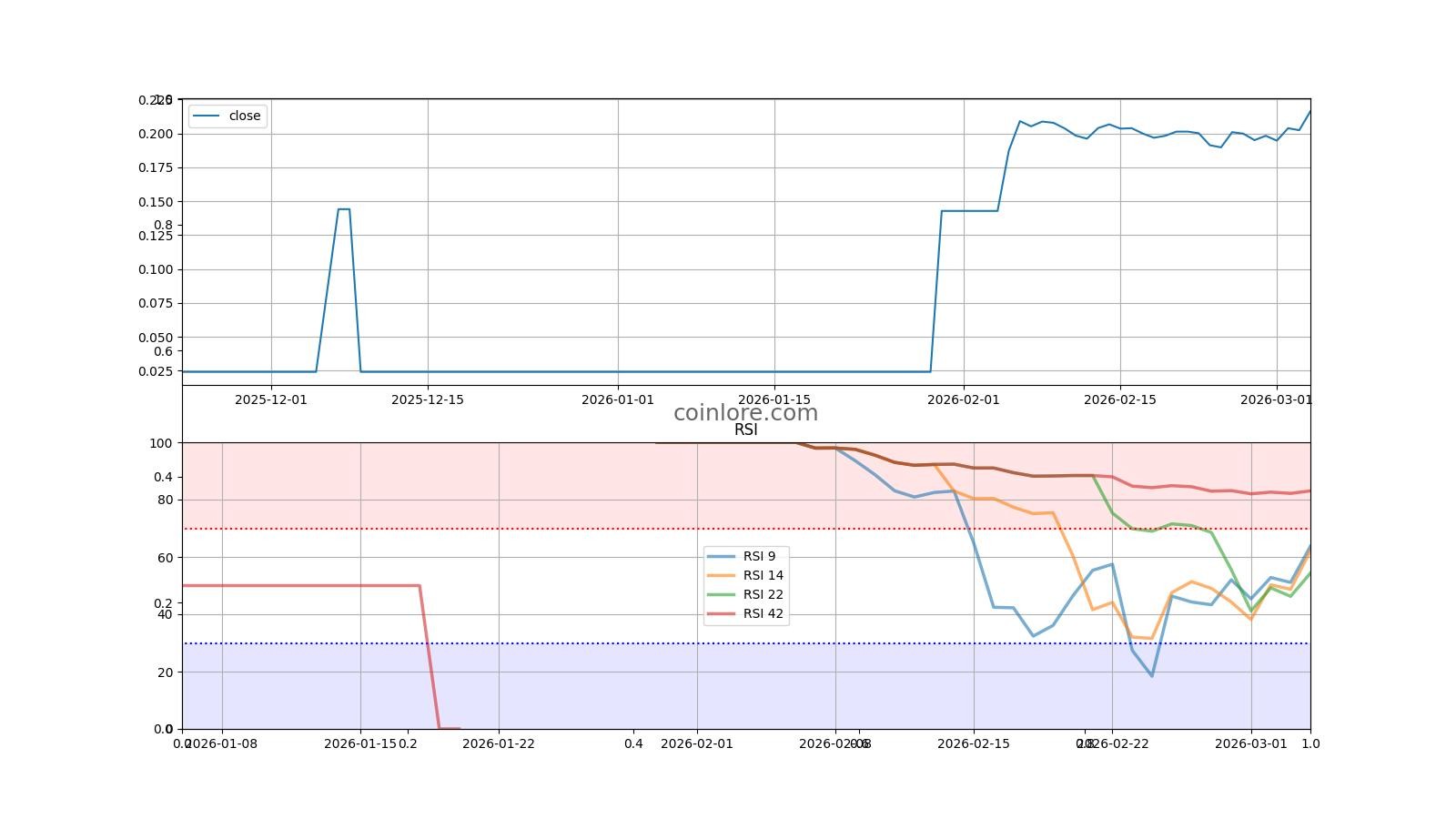 Cajutel RSI indicator