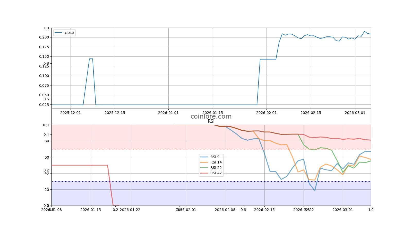 Cajutel RSI indicator